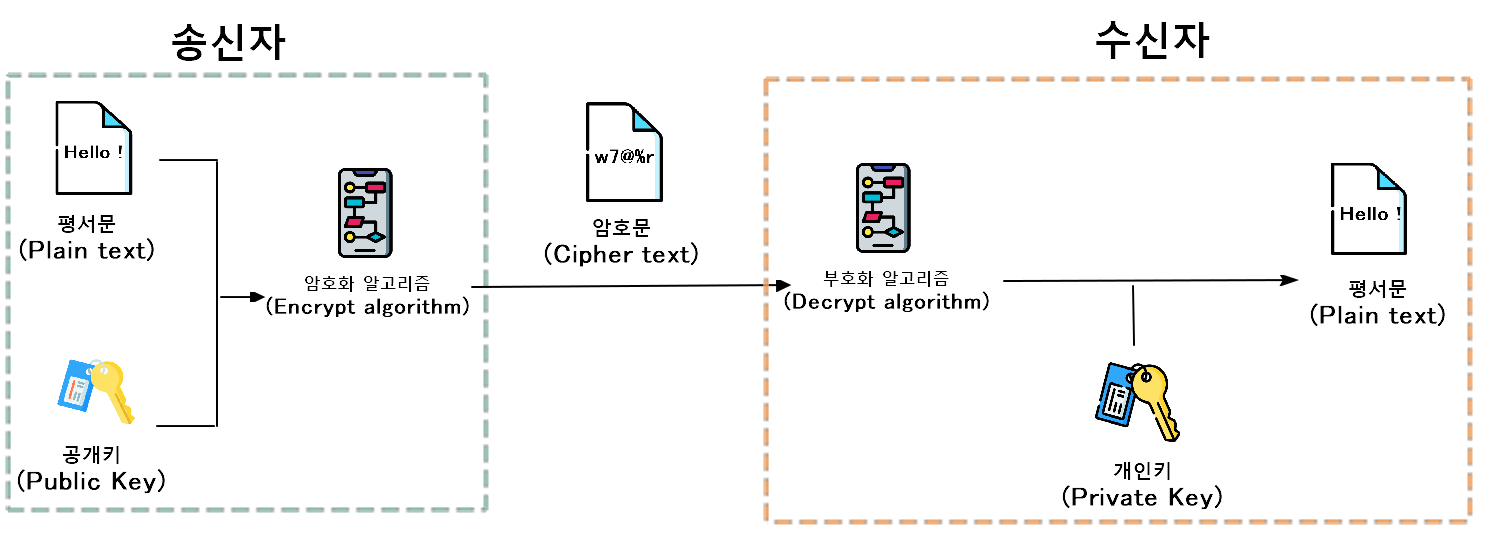 Ssh Key발급 And Password없이 접속vscode Window And Ubuntu Suppppppp